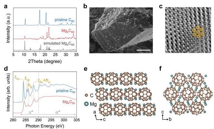 Breakthrough in carbon-based battery materials improves safety ...