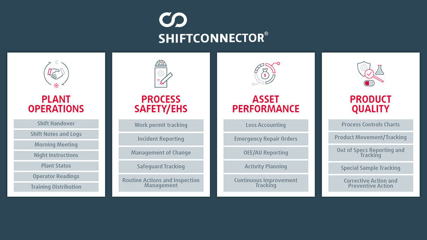 Shiftconnector - The enterprise platform designed specifically for the ...